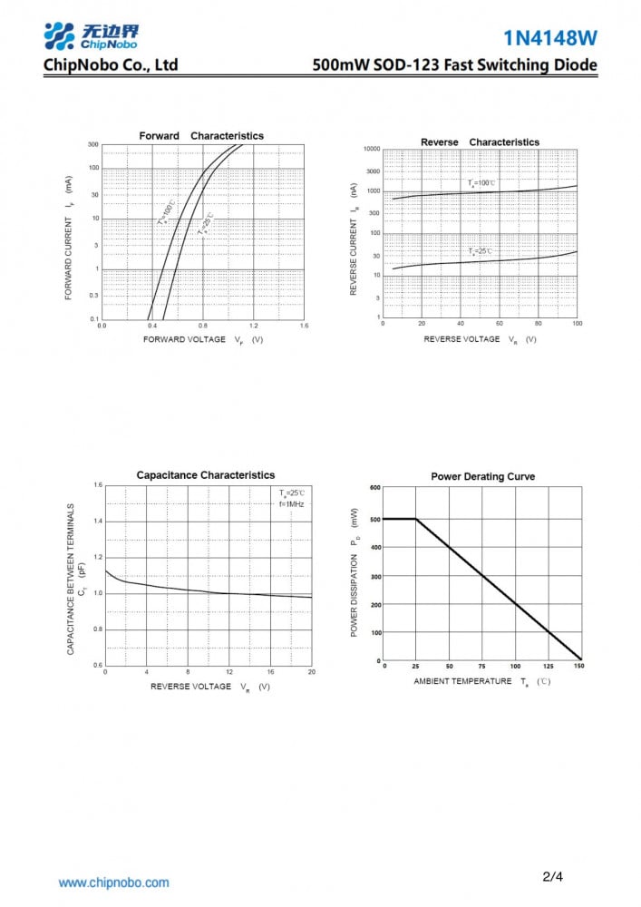 1N4148W datasheet page 2