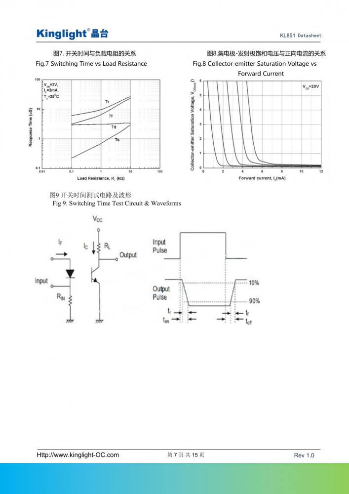KL851M datasheet page 7