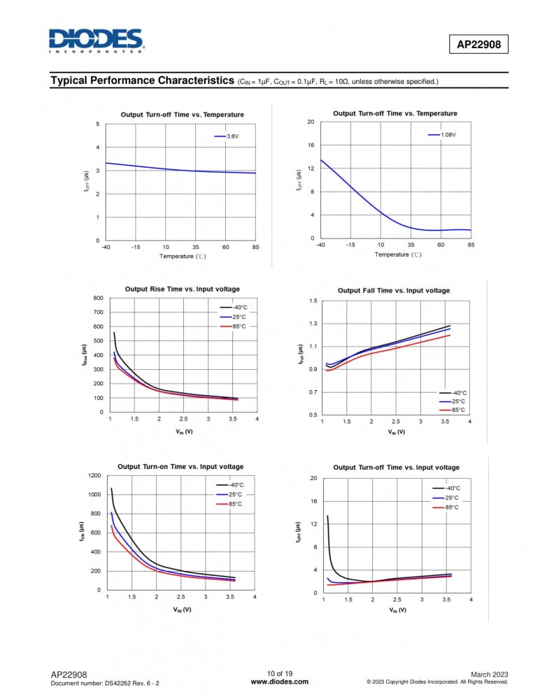 AP22908W6-7 datasheet page 10