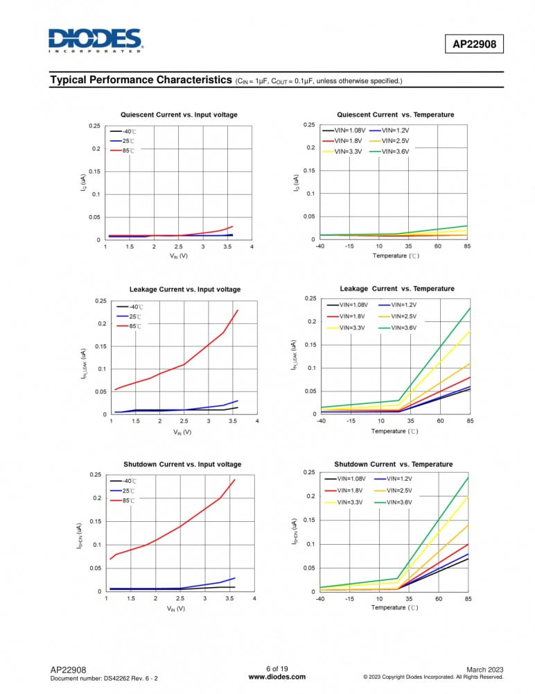AP22908W6-7 datasheet page 6
