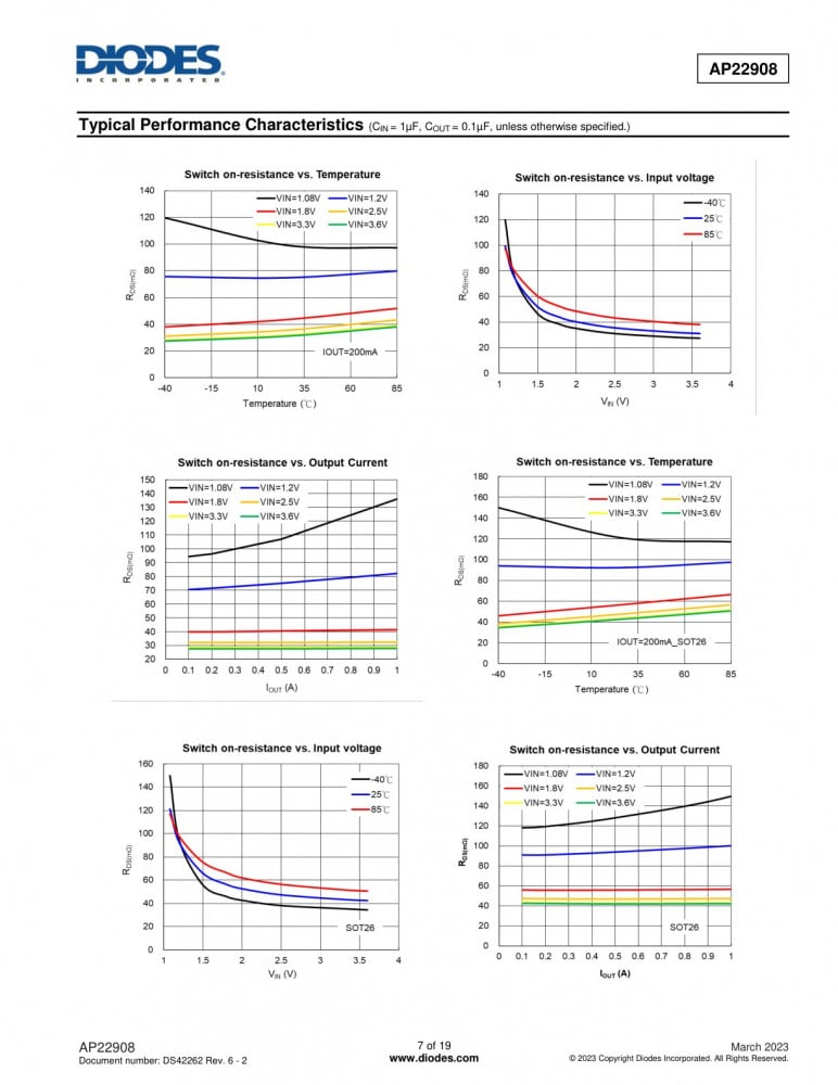 AP22908W6-7 datasheet page 7