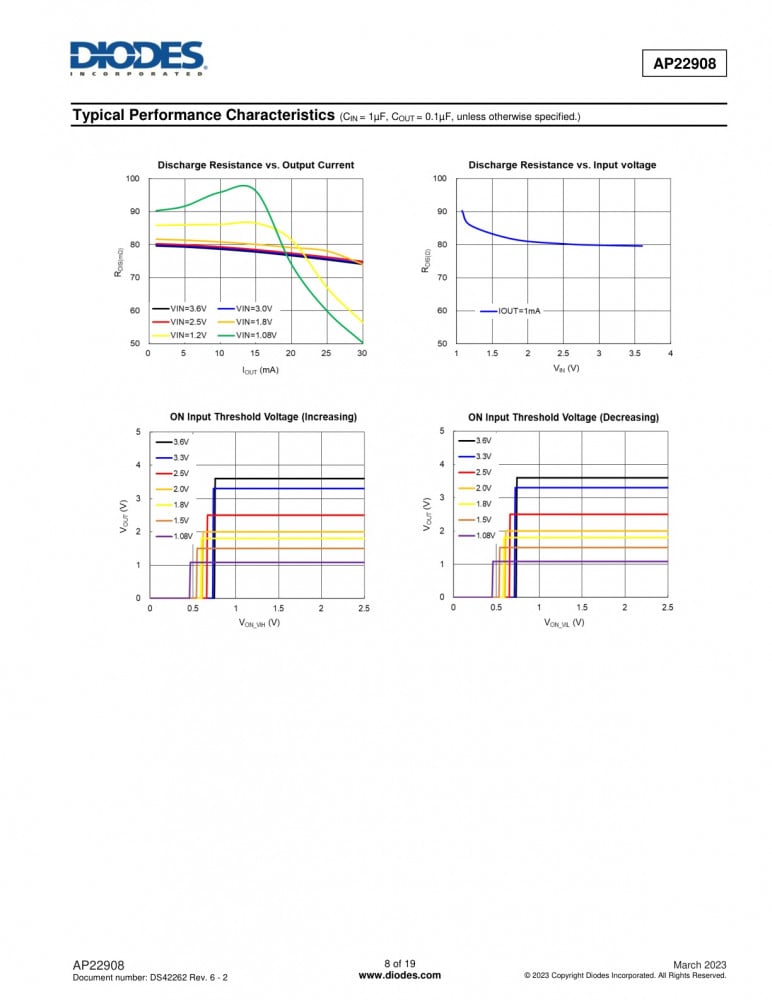 AP22908W6-7 datasheet page 8