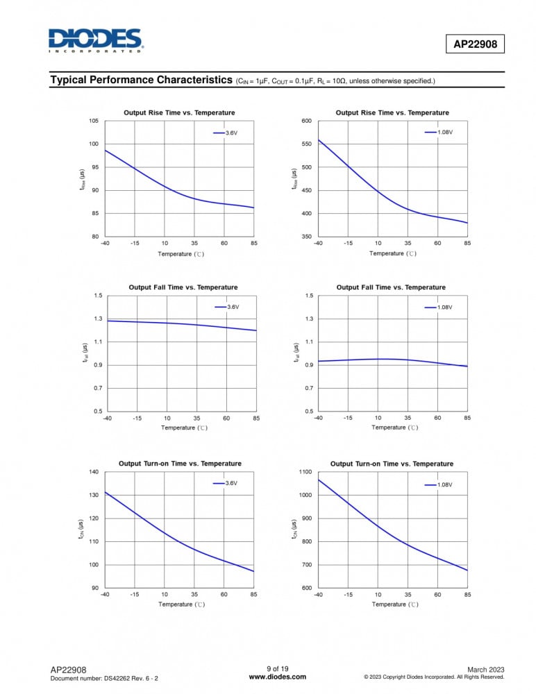 AP22908W6-7 datasheet page 9