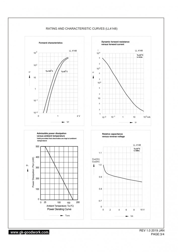 GOODWORK LL4148 datasheet page 3