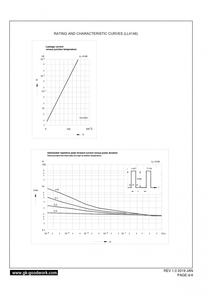 GOODWORK LL4148 datasheet page 4