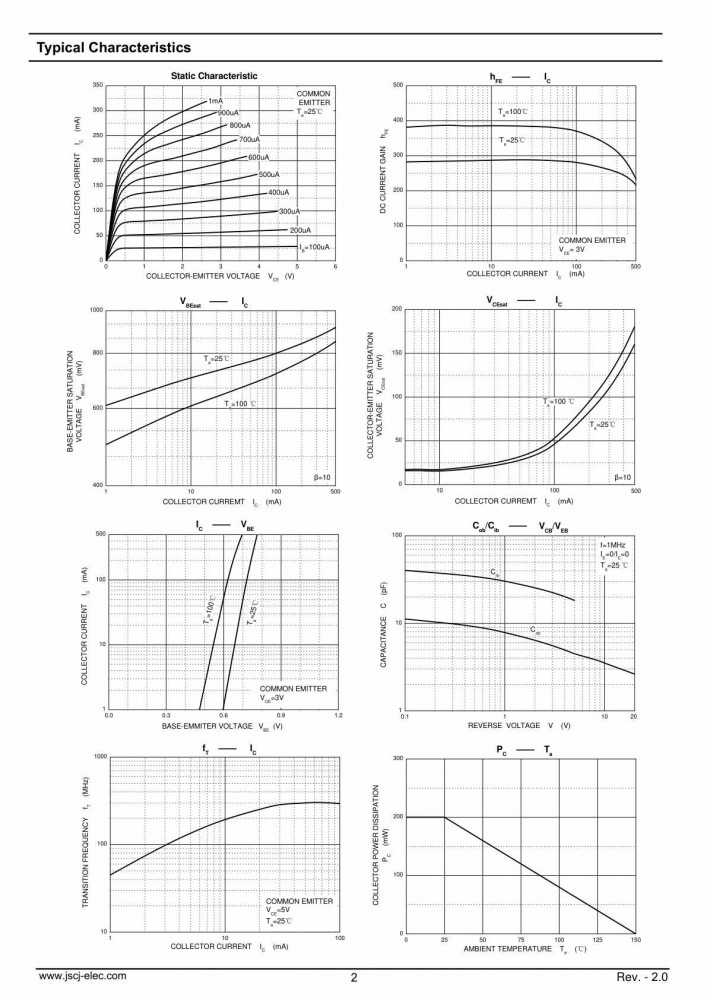 2SC2411 datasheet page 2