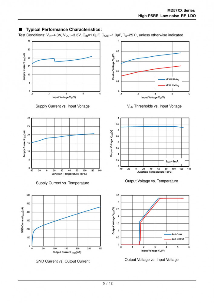 MD57E18QC3 datasheet page 5