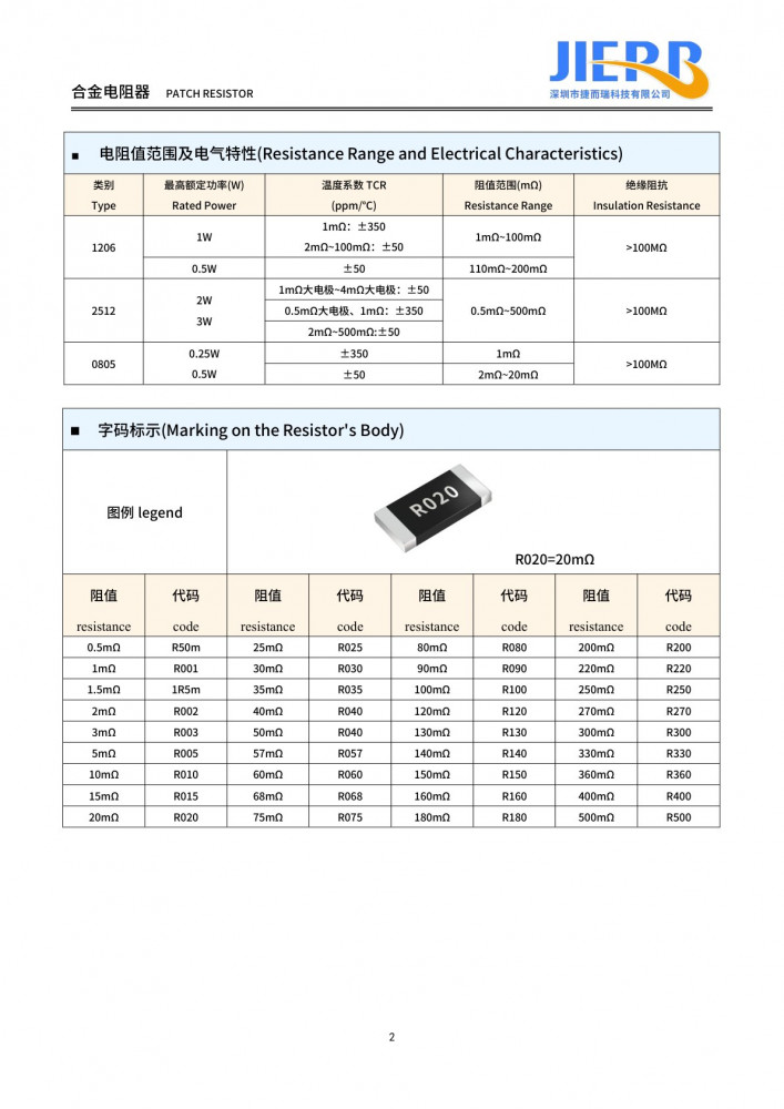 JER1206J1R005 datasheet page 2