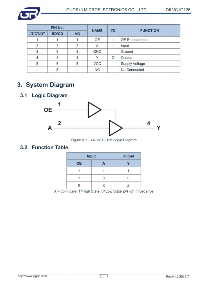 74LVC1G126 document page 2