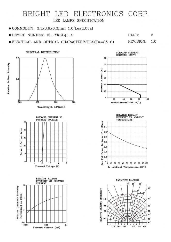 BL-WK31Q1-S datasheet page 2