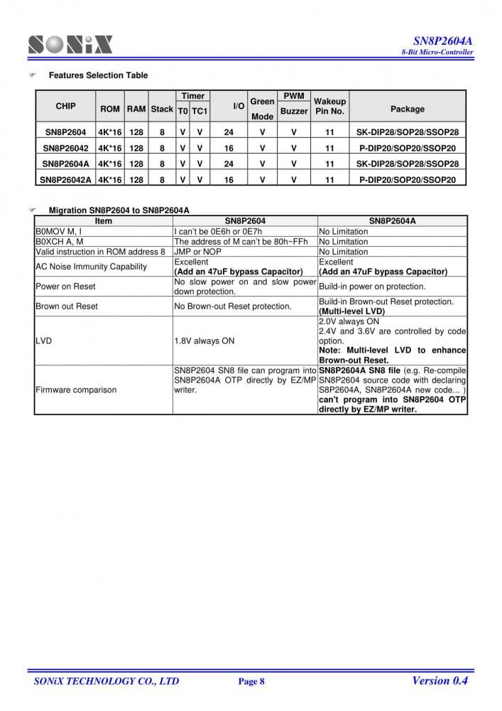 SN8P2604A manual page 8