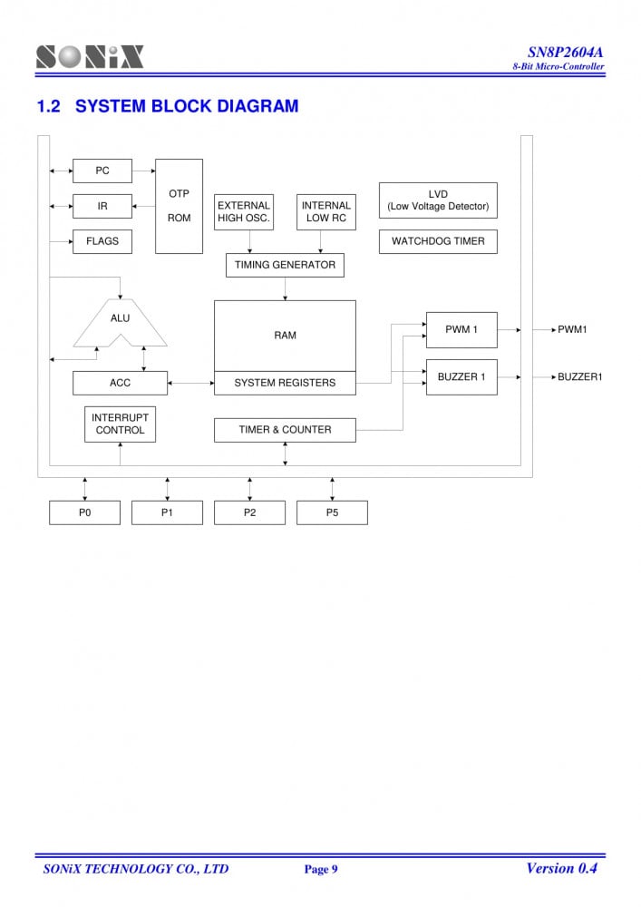 SN8P2604A manual page 9