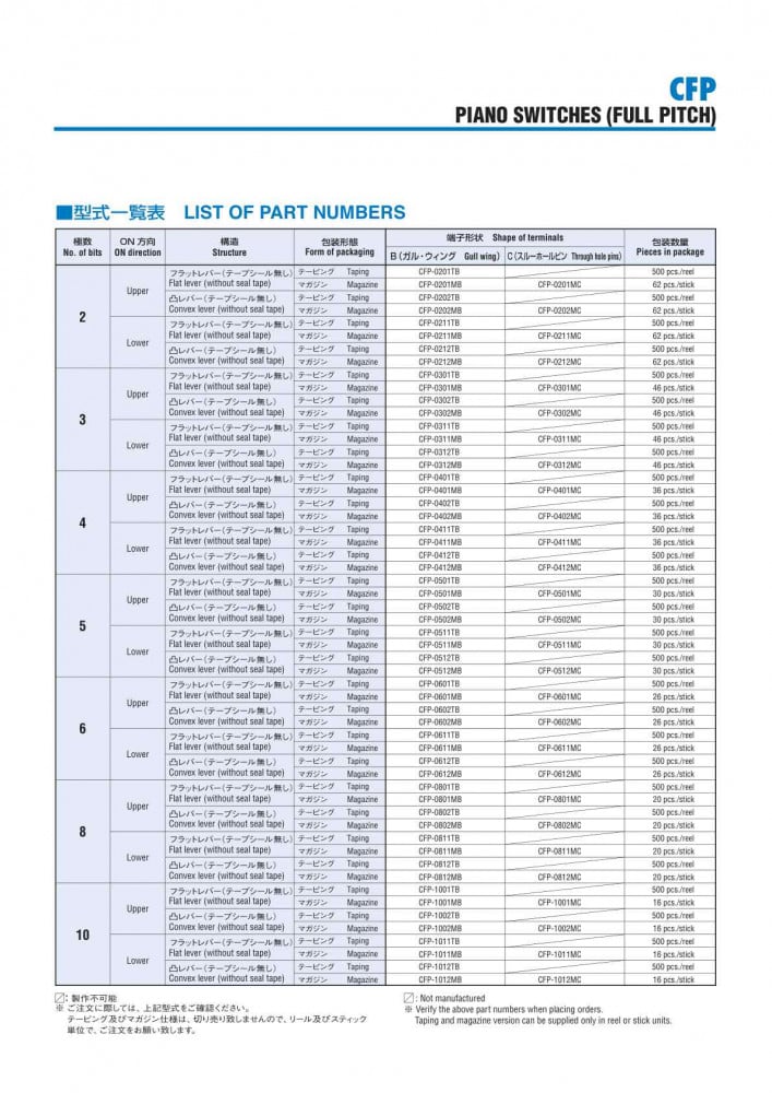 CFP series datasheet page 2