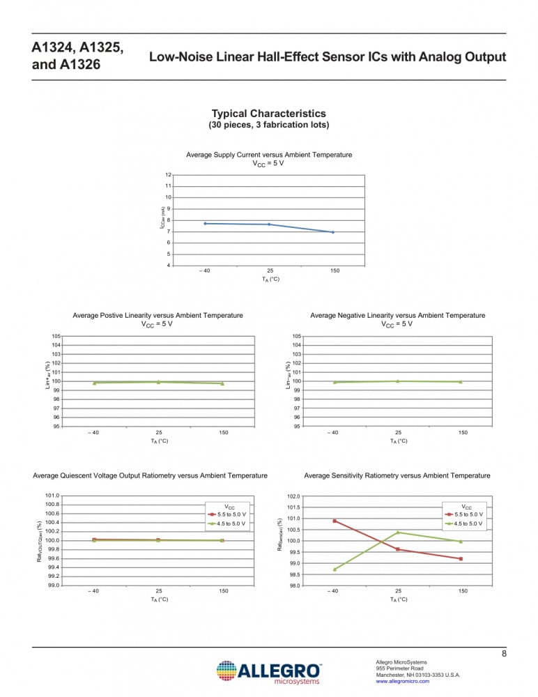 A1325 datasheet page 8