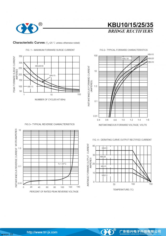 JUXING KBU1510 datasheet page 2