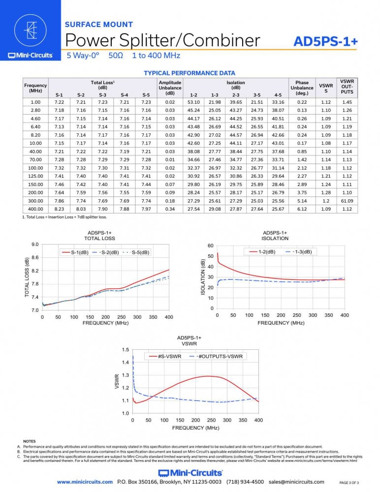 AD5PS-1+ technical specification page 3