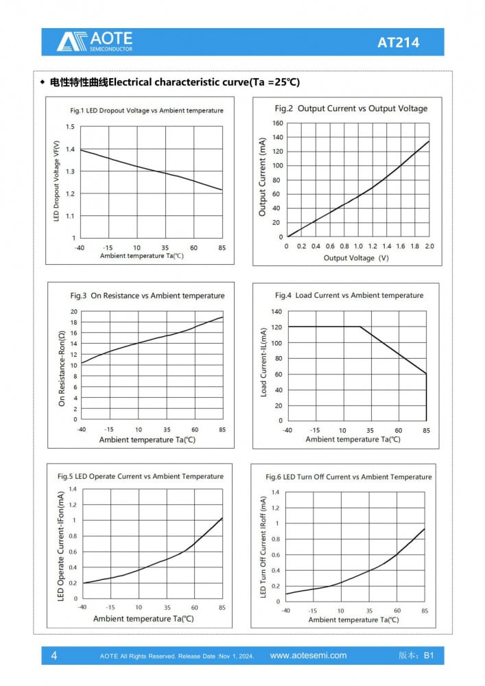 AT214 datasheet page 5