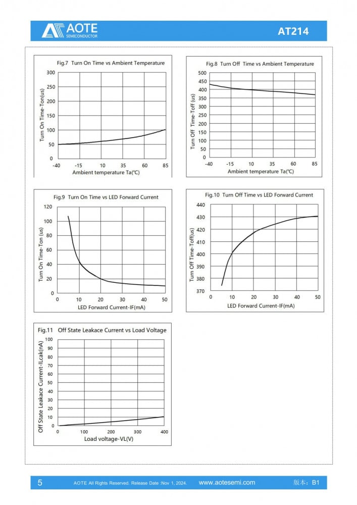 AT214 datasheet page 6