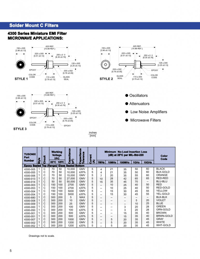 Tusonix CTS catalog page 5