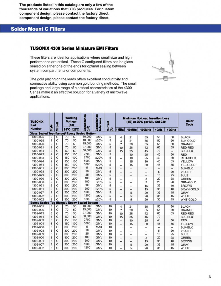 Tusonix CTS catalog page 6