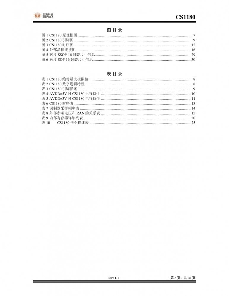 CS1180 user manual page 5