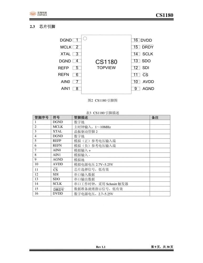 CS1180 user manual page 9