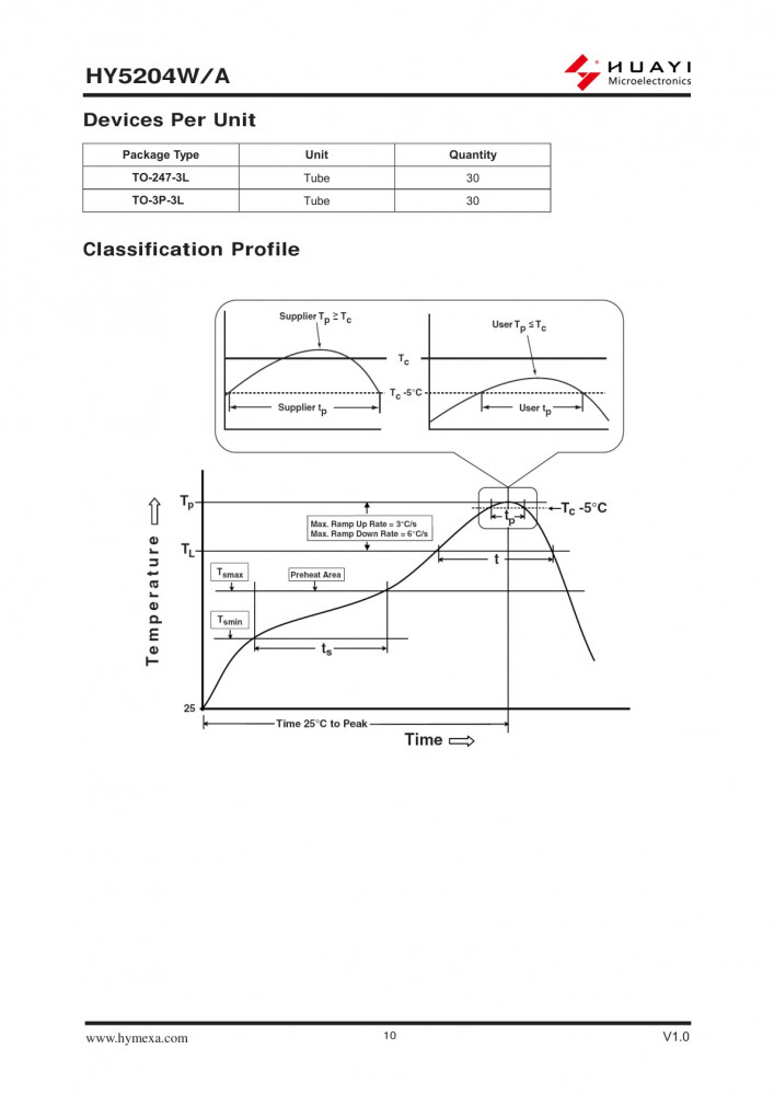 HY5204W datasheet page 10