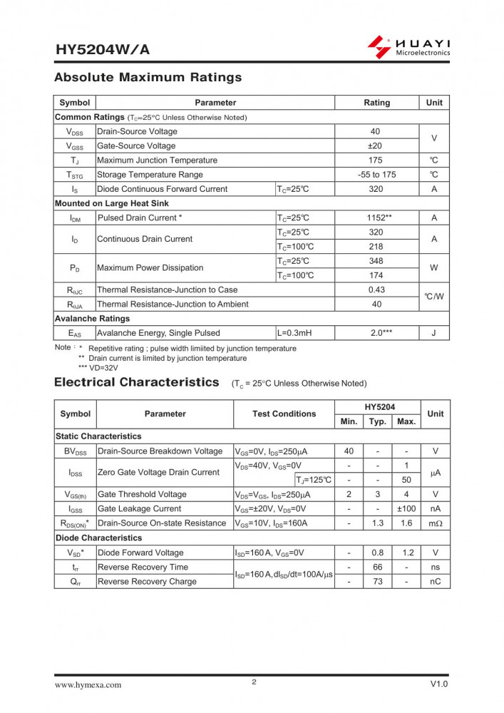 HY5204W datasheet page 2