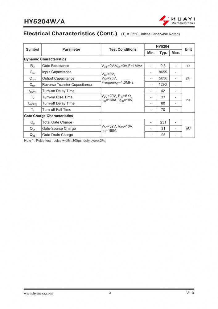 HY5204W datasheet page 3