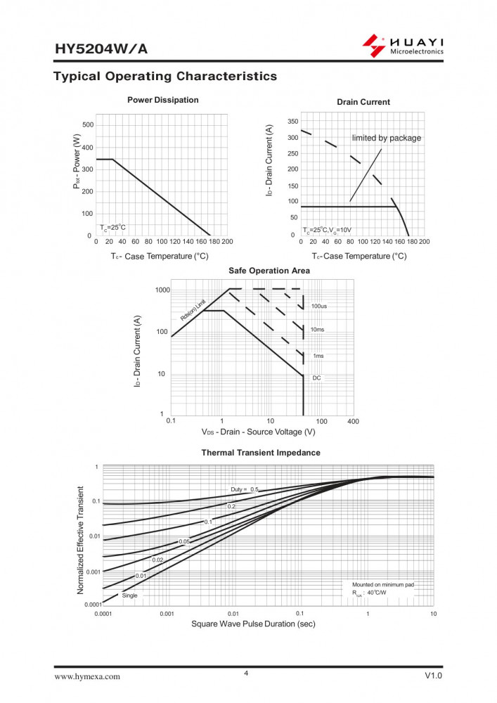 HY5204W datasheet page 4