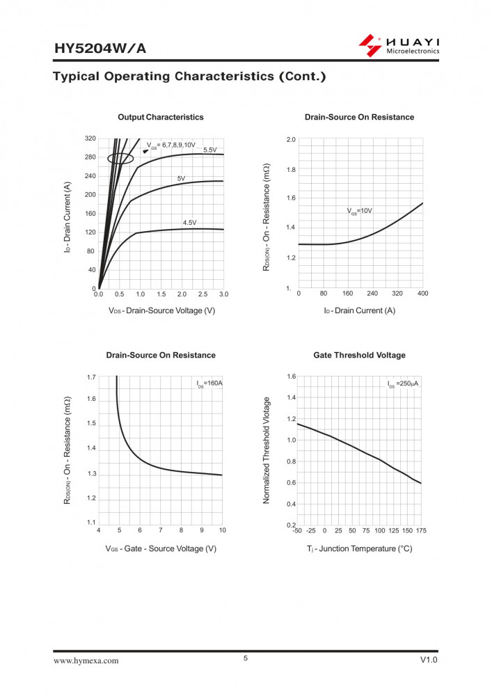 HY5204W datasheet page 5