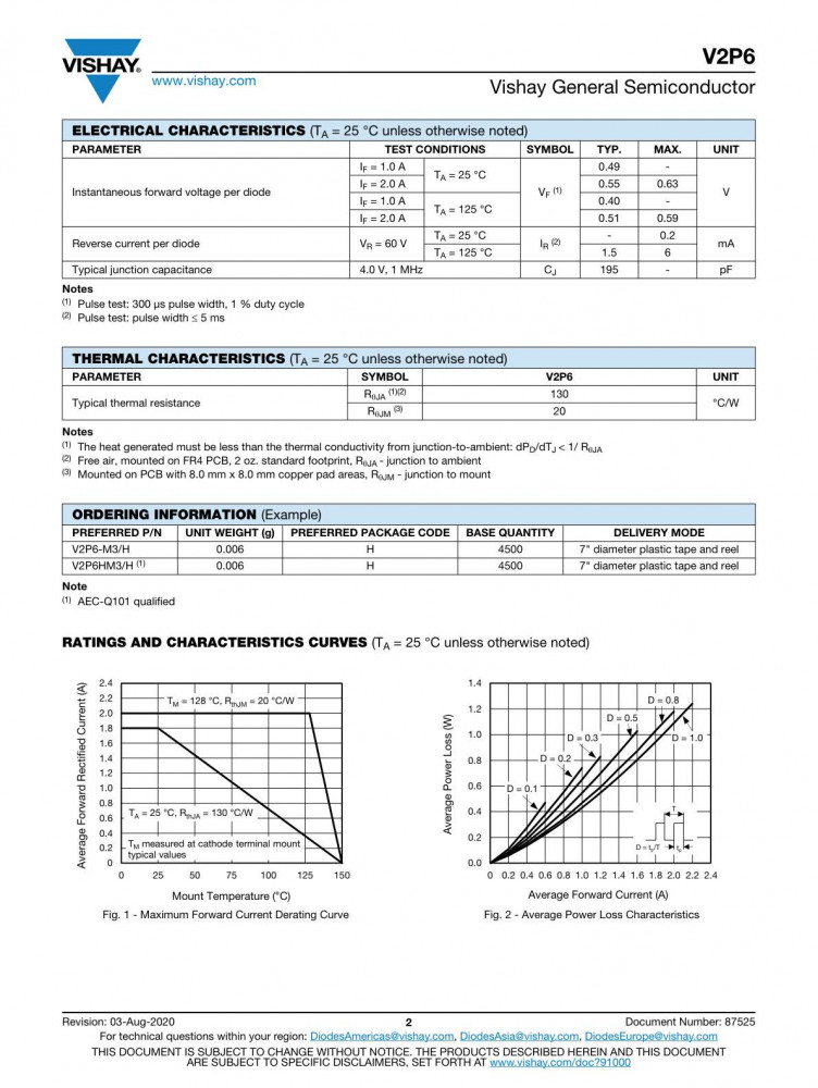 V2P6 technical document page 2