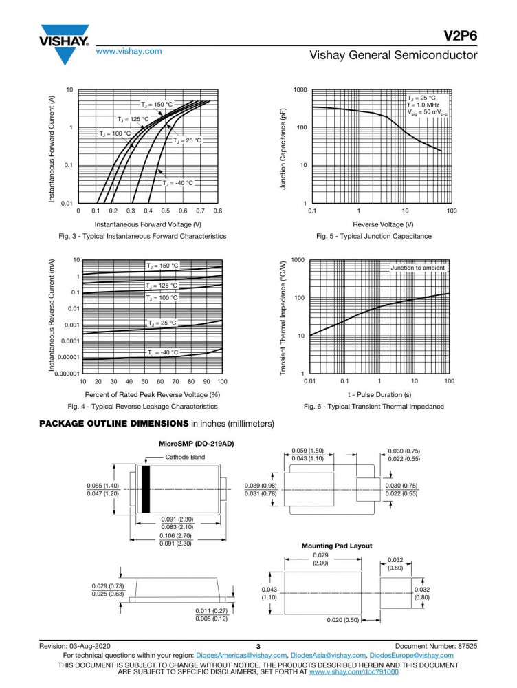 V2P6 technical document page 3