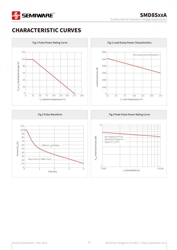 SMD8S33A datasheet page 3