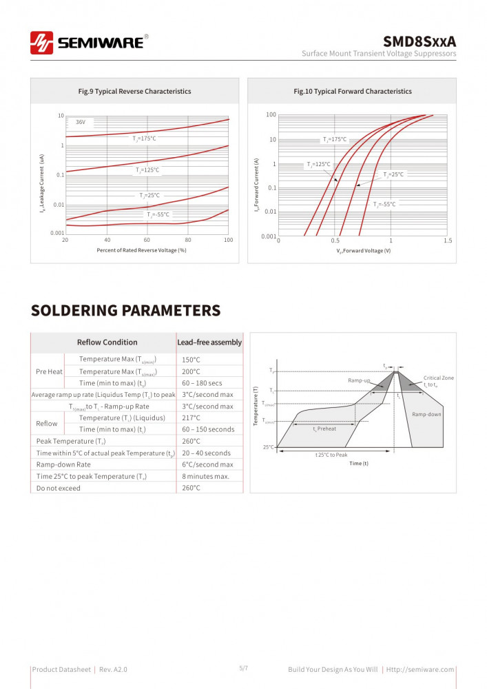 SMD8S33A datasheet page 5