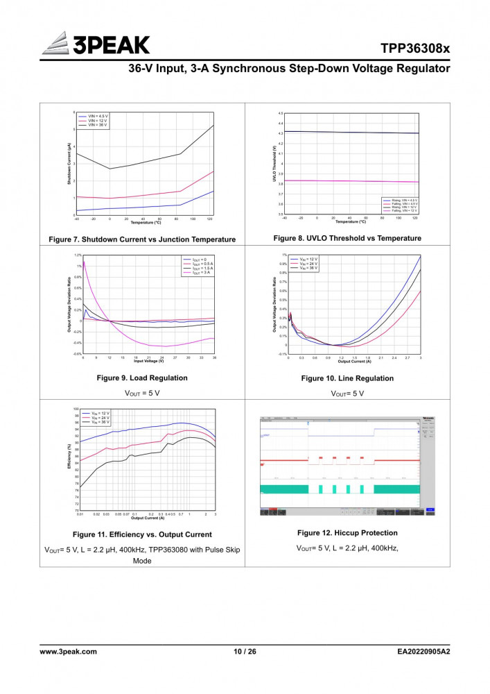 TPP363081-T6TR datasheet page 10