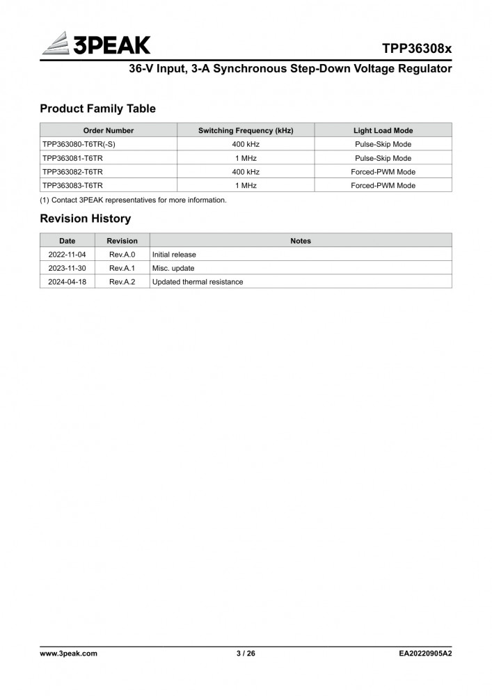 TPP363081-T6TR datasheet page 3