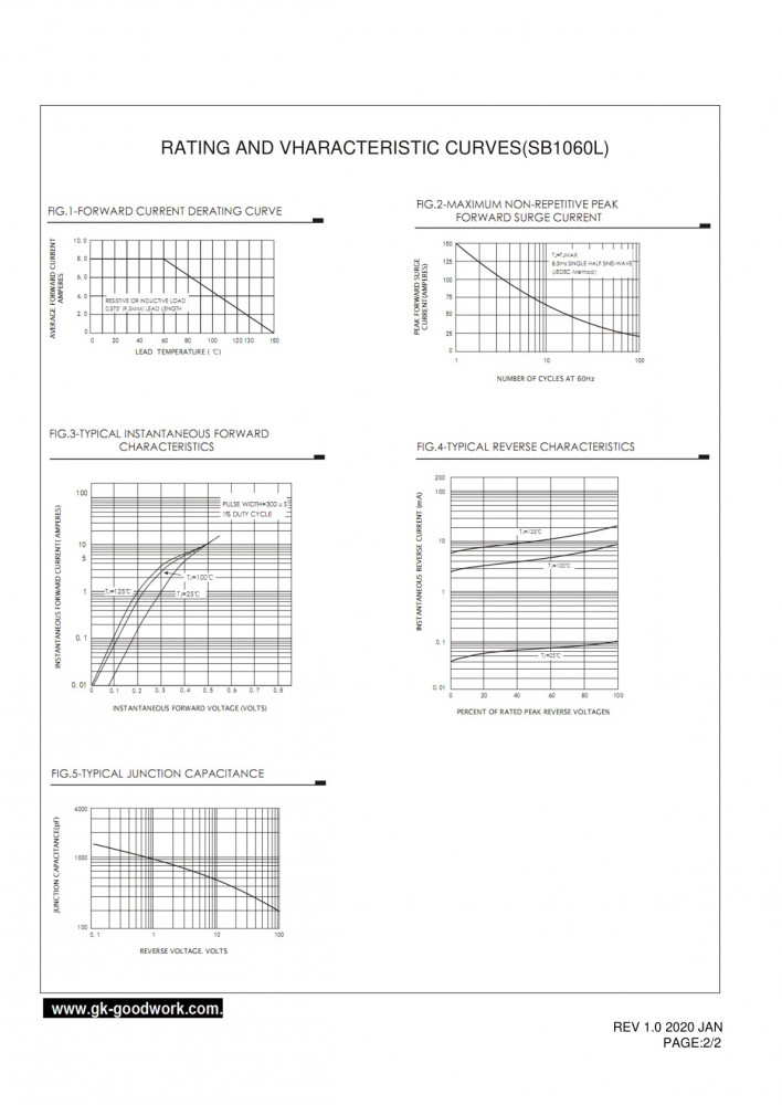 GOODWORK SB1060L datasheet page 2
