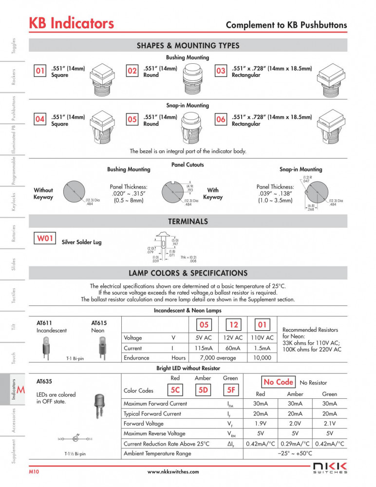NKK indicator technical document page 2