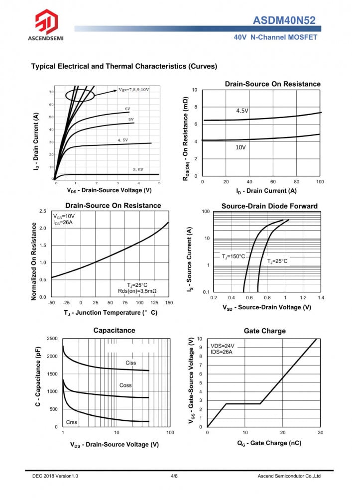 ASDM40N52E-R datasheet page 4