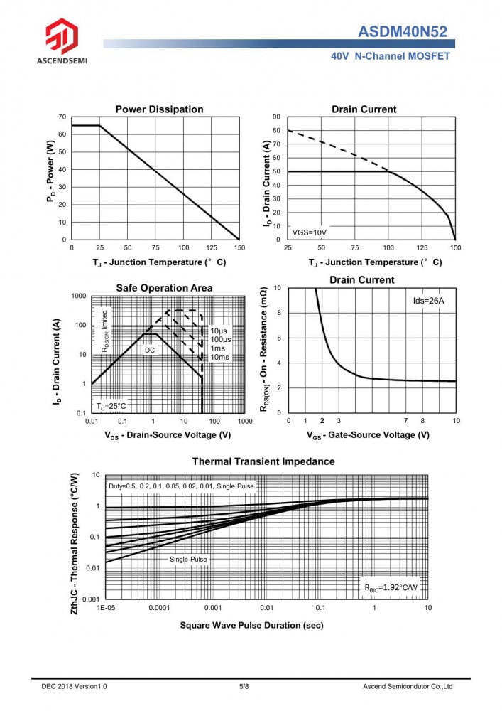 ASDM40N52E-R datasheet page 5