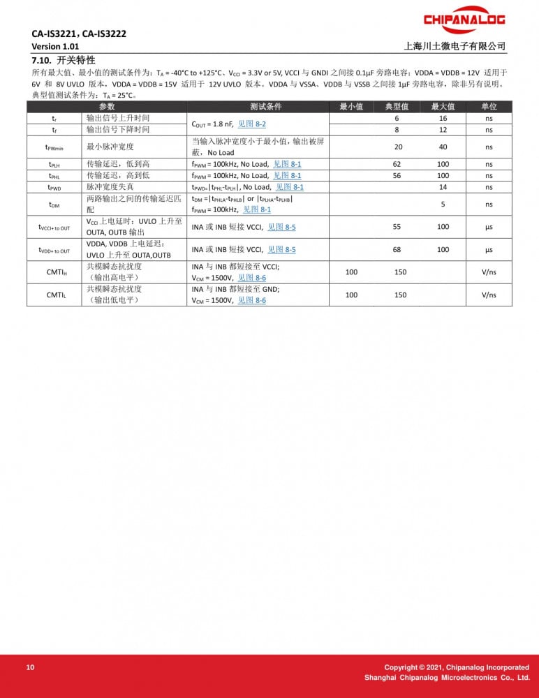 CA-IS3221BN datasheet page 10