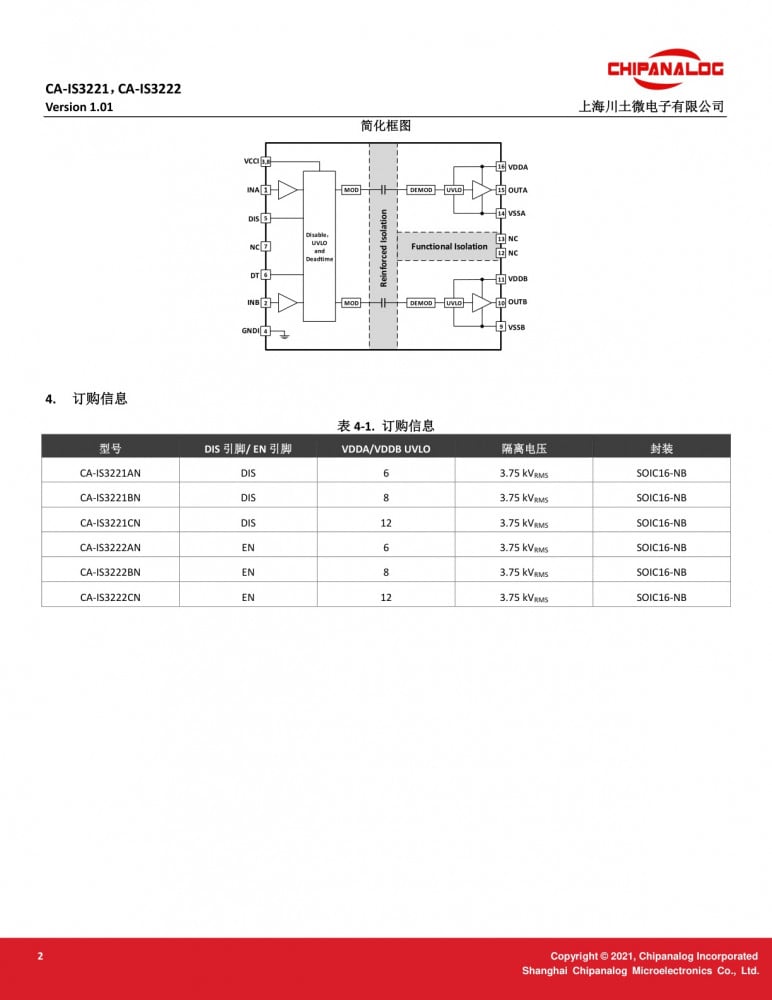 CA-IS3221BN datasheet page 2