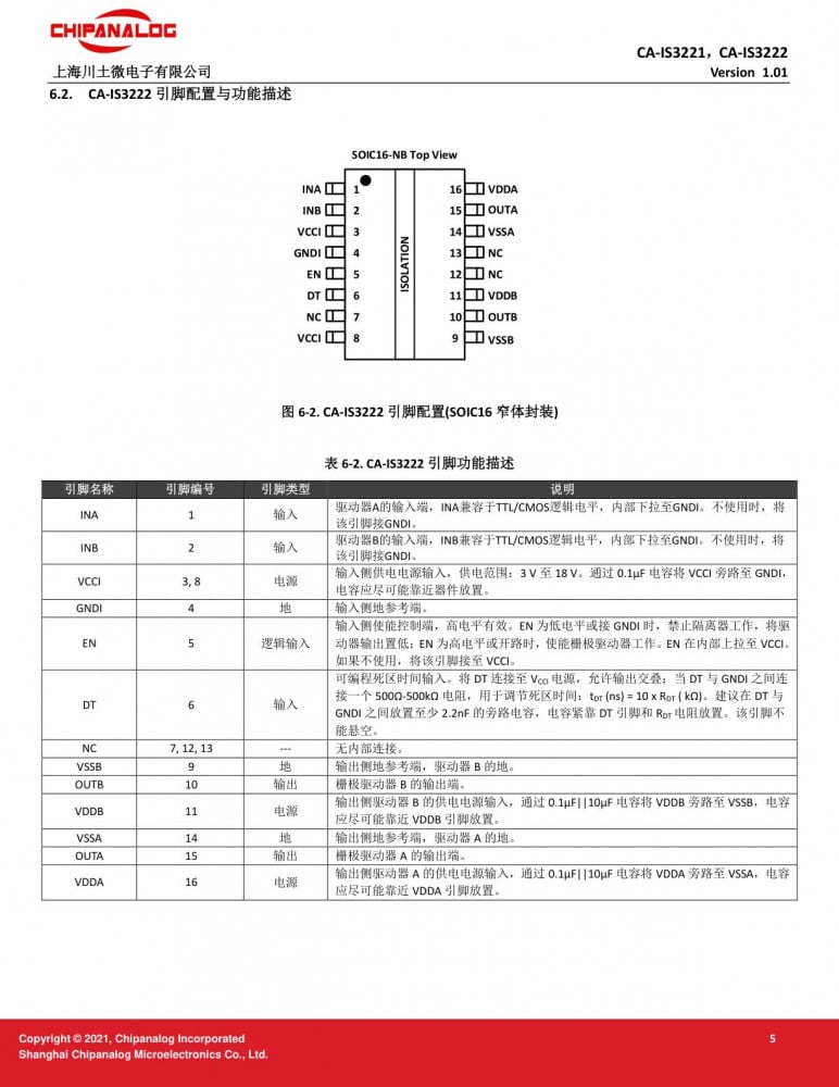 CA-IS3221BN datasheet page 5