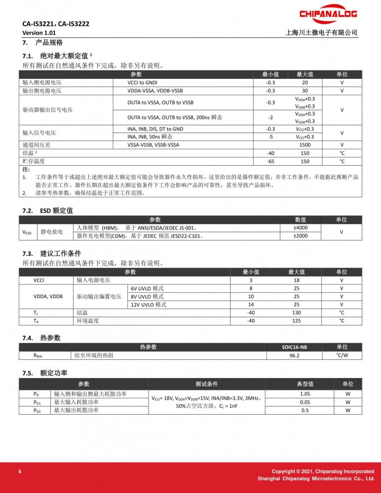 CA-IS3221BN datasheet page 6