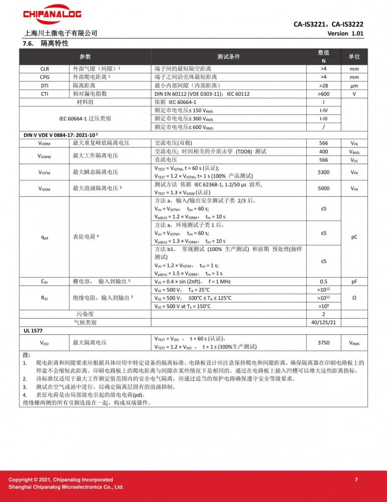 CA-IS3221BN datasheet page 7