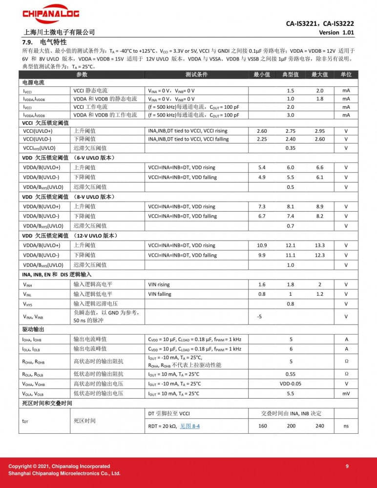 CA-IS3221BN datasheet page 9