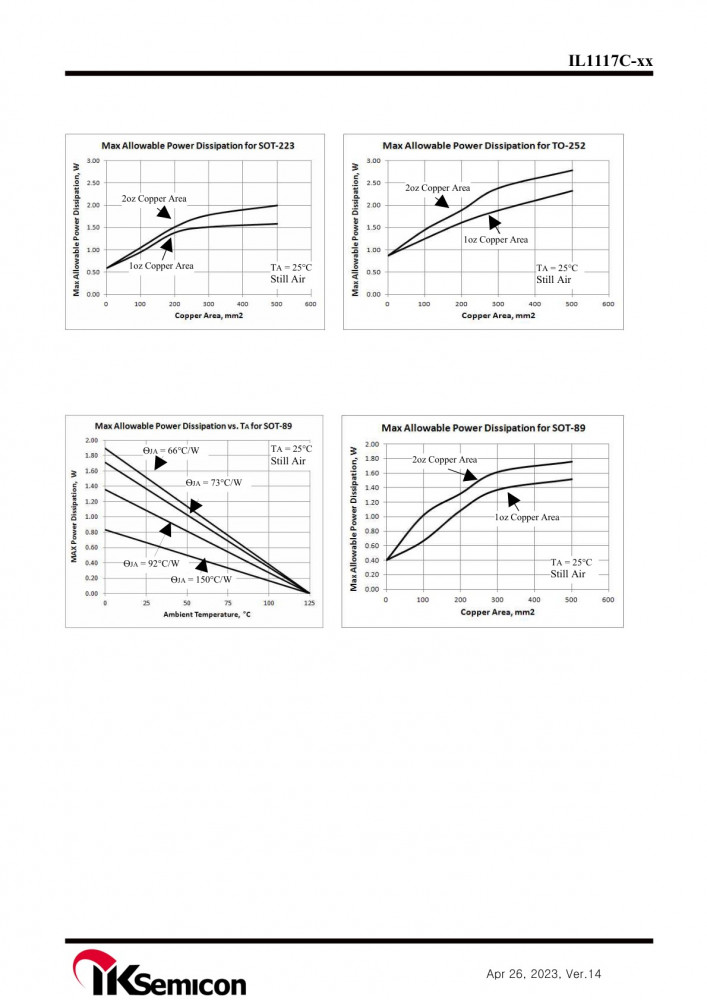 IL1117C-5.0D0T datasheet page 10