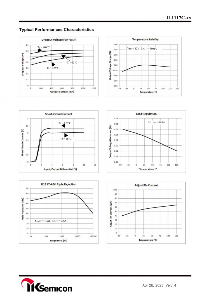IL1117C-5.0D0T datasheet page 5