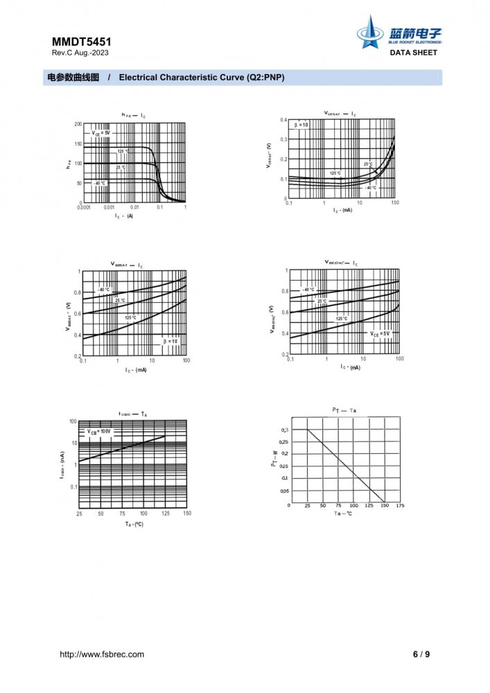 MMDT5451 datasheet page 6